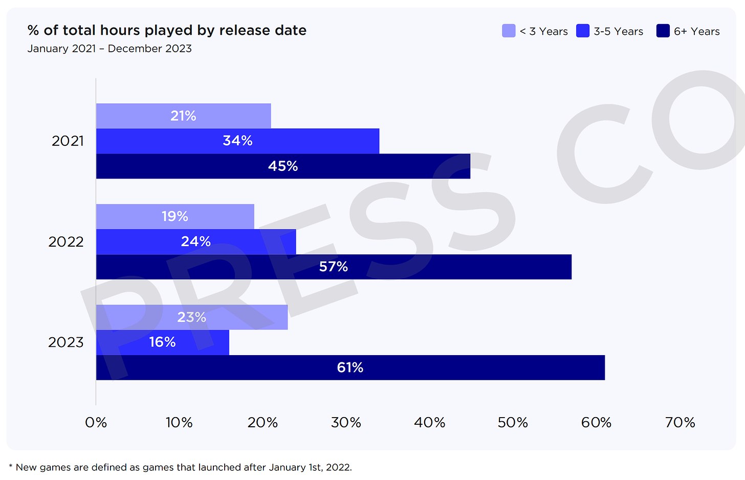 devtodev | Game Market Overview. The Most Important Reports Published in April 2024